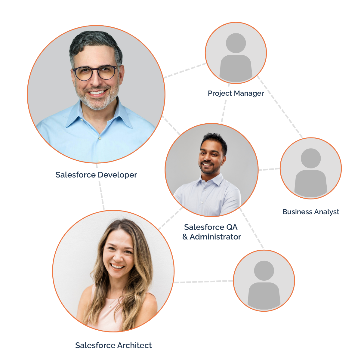 Salesforce Solutions - Compass